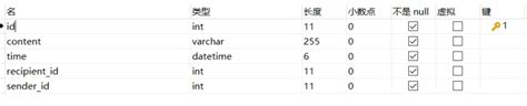 基于vuejava实现的在线聊天app系统设计与实现vue Java 实时聊天 语音通话 视频通话 仿微信 Csdn博客