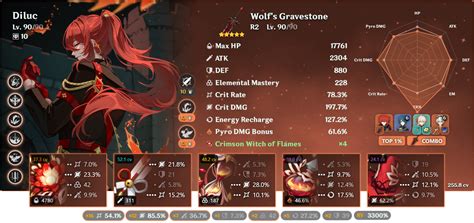 Rate My Diluc Build 🔥 R Dilucmains