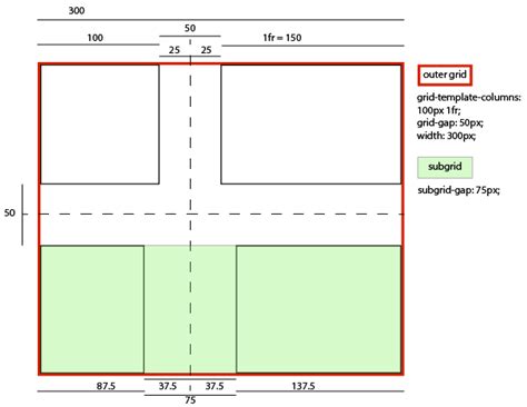 Css Grid Layout Module Level 2