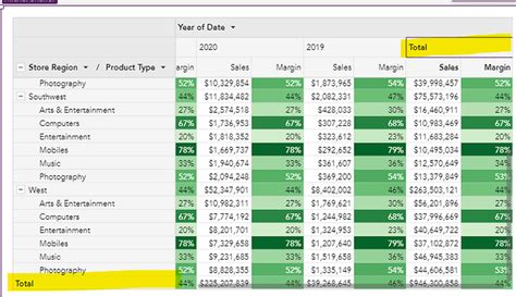 Custom Aggregations For Total Columns In Pivot Tables Ideas Sigma Community