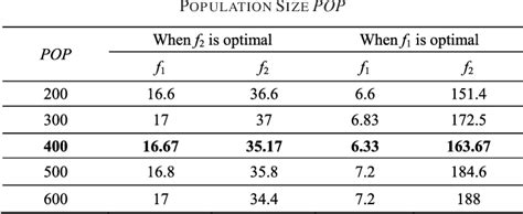 Table V From A Data Driven Timetable Optimization Of Urban Bus Line