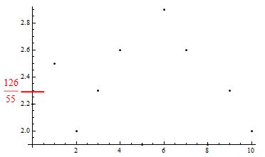 How To Add Special Ticks Mathematica Stack Exchange