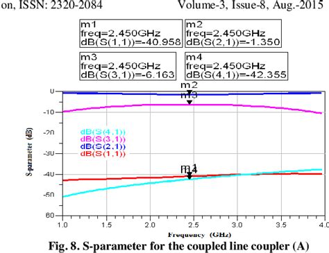 Table 1 From Design And Simulation Of Coupled Line Coupler With