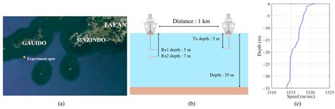 Underwater Biomimetic Covert Acoustic Communications Mimicking Multiple Dolphin Whistles