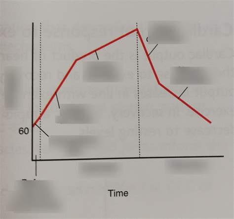 diagram of f maximal graph quizlet
