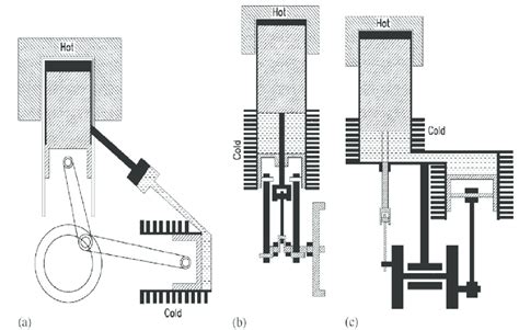 Types Of Stirling Engines At Vivian Donnelly Blog