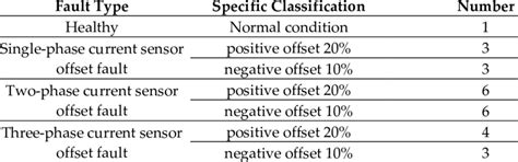 Three Phase Current Sensor Fault Types Download Scientific Diagram