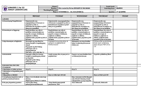 Monitoring Evaluation Tool For Localized Learning Resources Republic