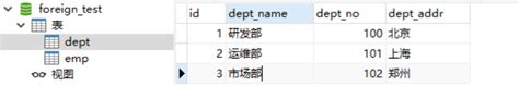 演示在navicat中为mysql表添加外键 navicat加外键时名怎么写 csdn博客