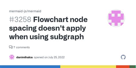 Flowchart Node Spacing Doesnt Apply When Using Subgraph · Issue 3258