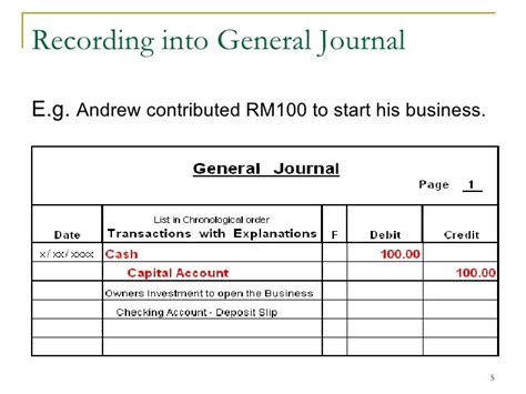 What Is The Journal Entry For Bank Loan At Meagan Brown Blog