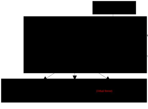 Service详细描述 Kuboard