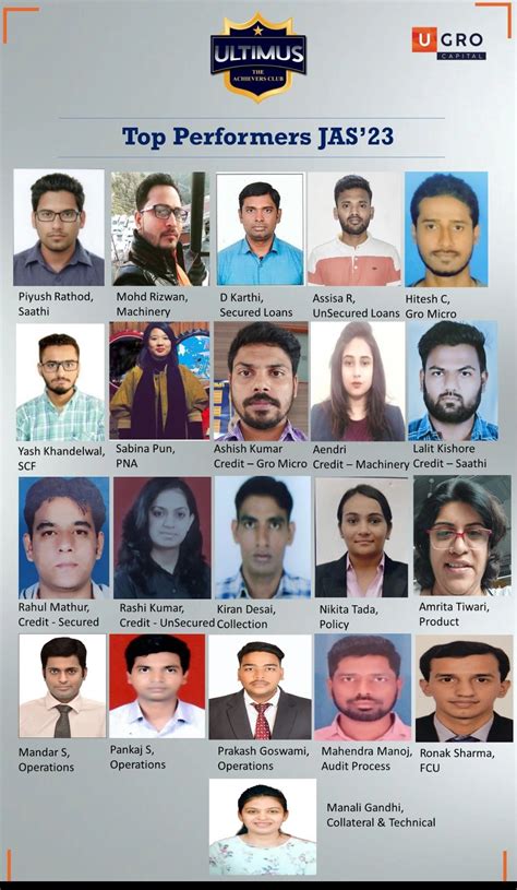 Mohd Rizwan Posted On Linkedin