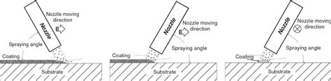 Figure 1 From Particle Impingement Angle Influence On Nature Of