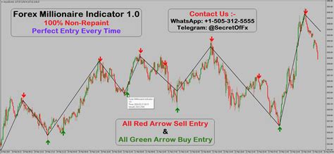 Forex Millionaire Indicator 10