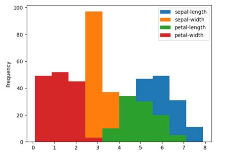 Python For Web Scraping And Machine Learning By Itzmrinali Medium