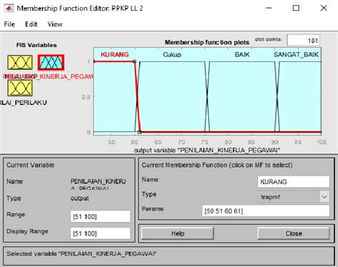 Fuzzy Set Of Employee Achievement Values Less Download Scientific Diagram