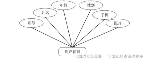 【附源码】java计算机毕业设计基于web的羽毛球管理系统（程序lw部署）基于javaweb的毕业设计 Csdn博客