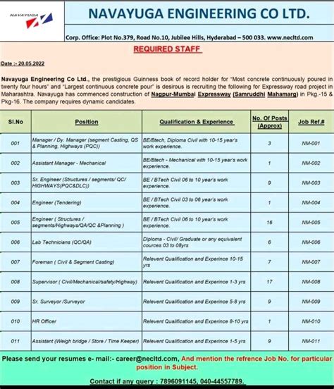 Ajay Singh Posted On Linkedin