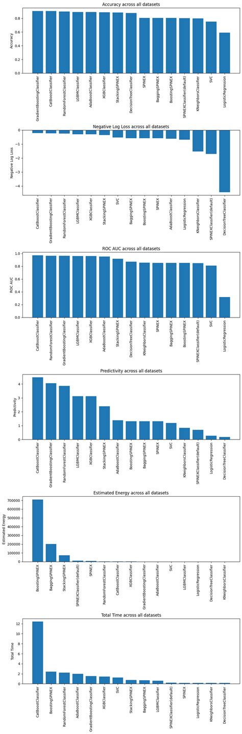 classification experiment on real data download scientific diagram