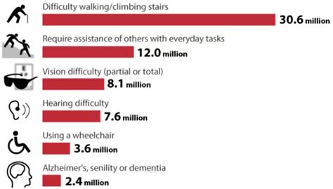 Disability Benefits Facts Statistics Resources Dw