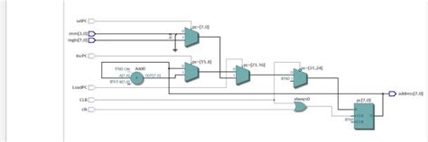 Tadakamalla Gourav On Linkedin Day77 100daysofrtl Processorseries Vlsi Intel Cadence