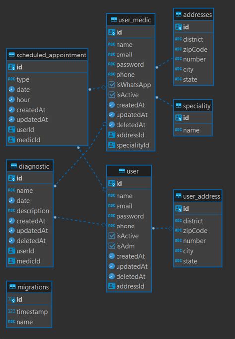 Github Lucas Vinicius Rodrigues E Silvaonehealth All The Health You Need In One Application