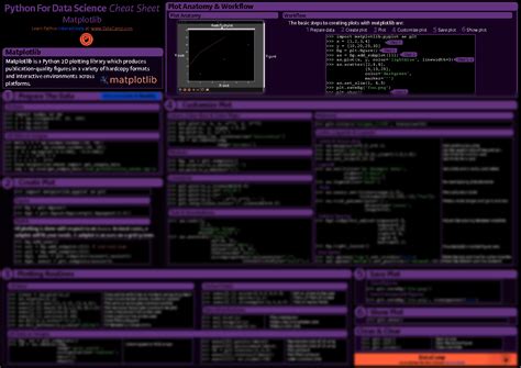 SOLUTION Python Matplotlib Cheat Sheet Studypool