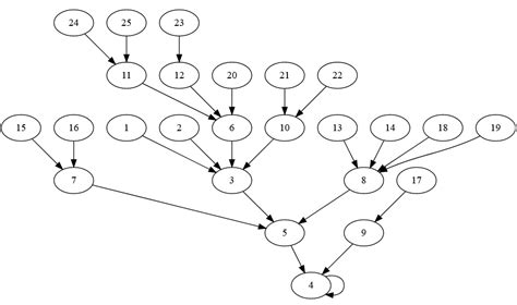 Writing Numbers As Words Random Tech Thoughts