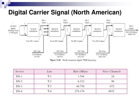 ppt communication system eeeb453 chapter 7 part ii multiplexing
