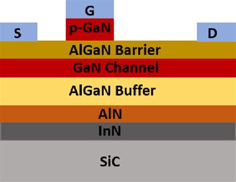 figure 1 from p gan hemt on sic structural optimization for high drain current and high