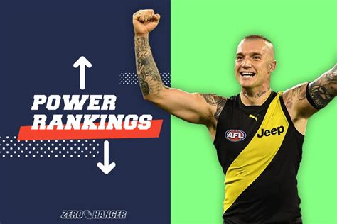 Afl Pre Season Power Rankings Afl News Zero Hanger