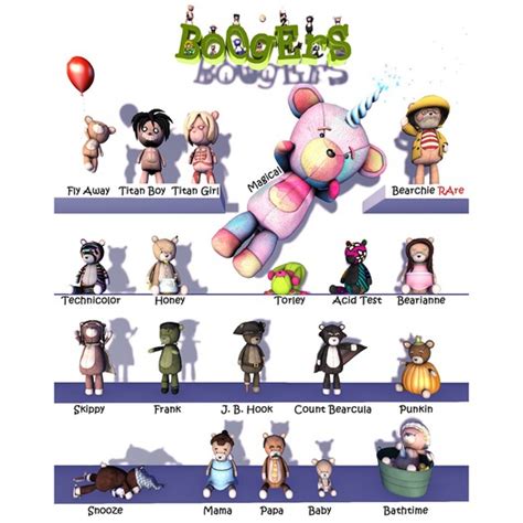 Second Life Marketplace Count Bearcula