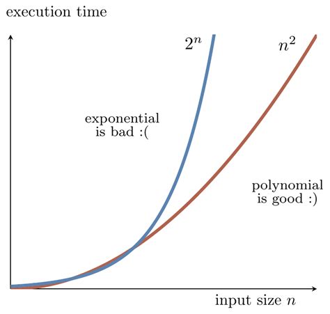 19 Computational Complexity Introduction To Quantum Information Science
