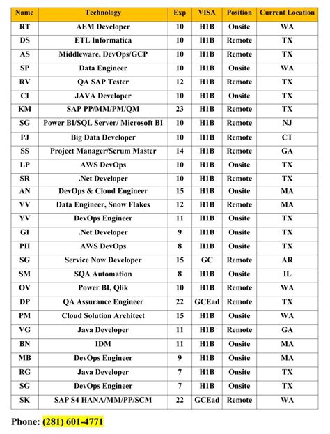 Sasi Kiran Vaddi On Linkedin Hello Associate Hope You Are Doing Great I Am Sasi Kiran Vaddi From