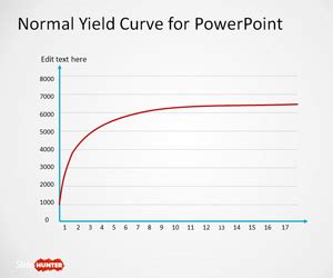 Free Normal Yield Curve PowerPoint Template & Presentation Slides