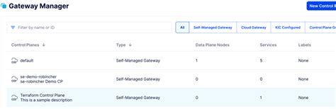 Automating Kong Konnect Configuration With Terraform Dev Community