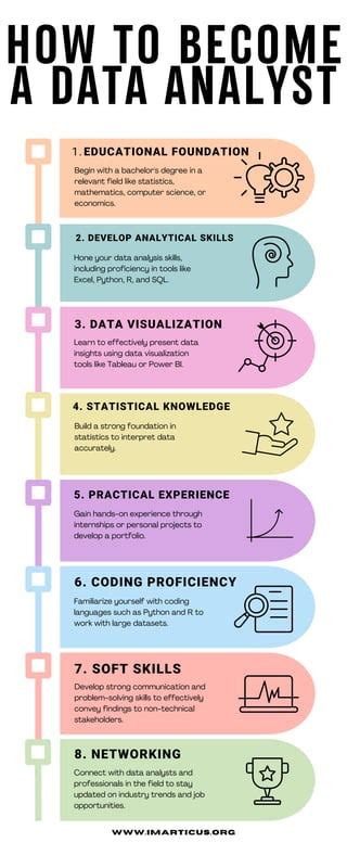 How To Become A Data Analyst Pdf