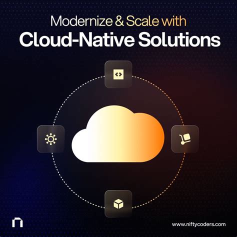 Appdevelopment Cloudsolutions Digitaltransformation Techinnovation Nifty Coders