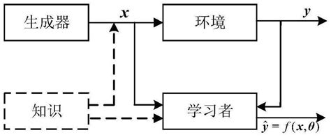Microgrid Distributed Online Scheduling Method And System Based On