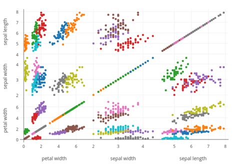 Plotly Data Visualisation How To Use The Python Plotly Library To