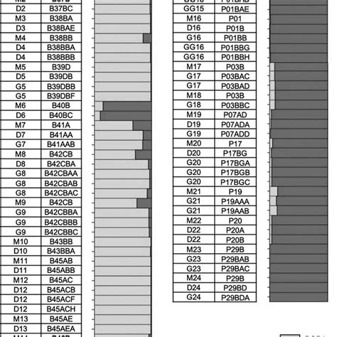 Female Daphnia Magna Observed For Sex And Taxon Determination Using A Download Scientific