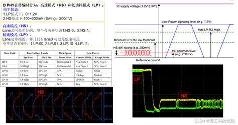 mipi介绍 csdn博客