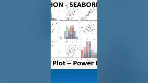 python and power bi integration using seaborn youtube