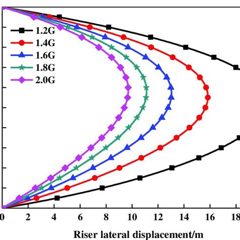 Comparison Of The Numerical Result And Abaqus Result Download Scientific Diagram