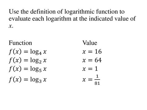 Lesson Logarithmic Functions And Their Graphs Ppt Download