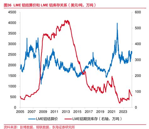 中国原铝实际消费水平及占比变化(万吨,) 2024年12月 行业研究数据 小牛行研 中国原铝实际消费水平及占比变化(万吨,) 2024年12月 行业研究数据 小牛行研