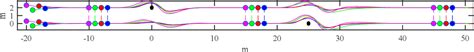 Figure 2 From Barrier Function Based Safe Reinforcement Learning For Formation Control Of Mobile