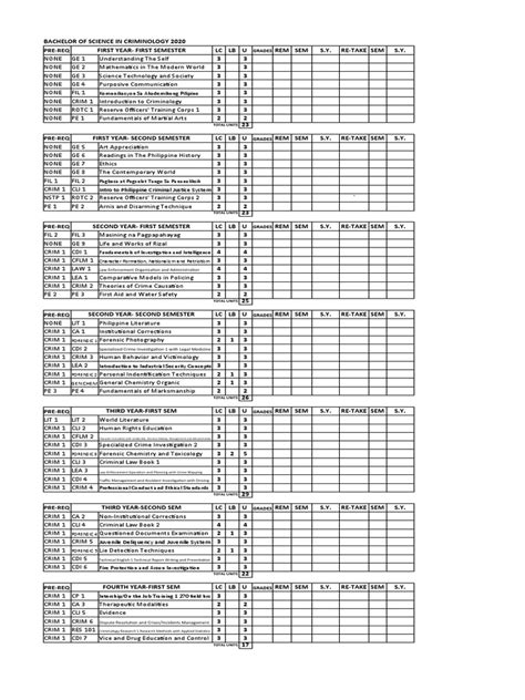 New Curriculum Pdf Forensic Science Crimes