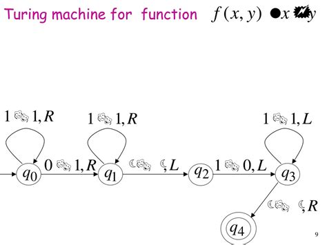 Ppt Computing Functions With Turing Machines Powerpoint Presentation